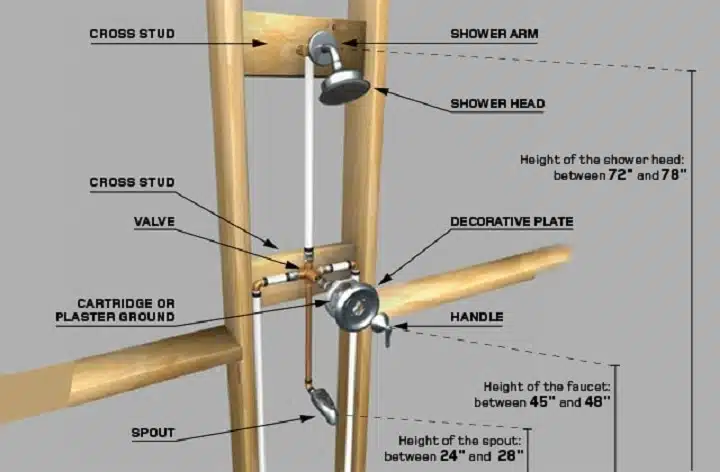 Shower Valve Height: Ideal Measurements, Guidelines, and Tips